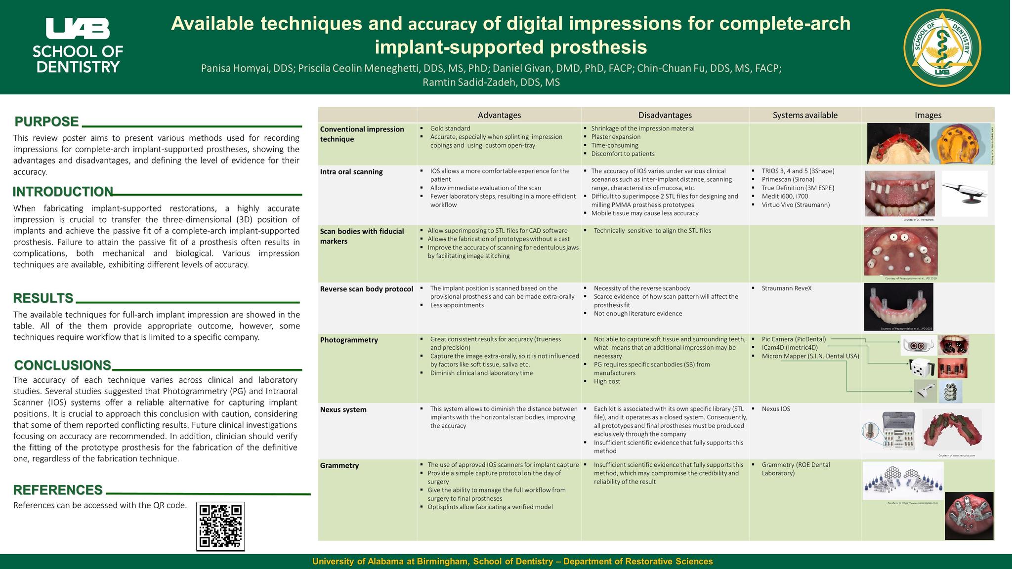 7. Available techniques and accuracy of digital impressions for ...