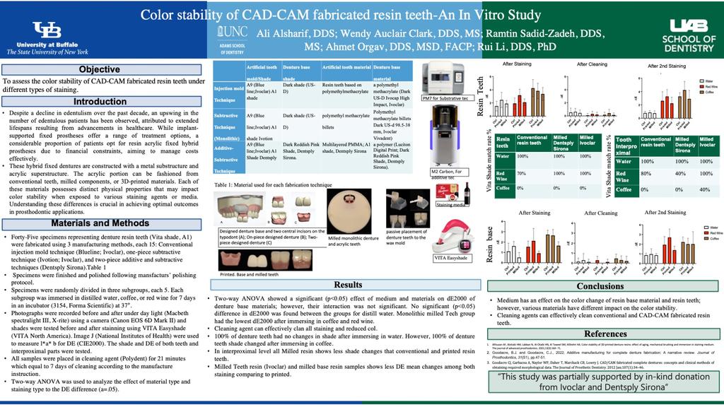 23. Color stability of CAD-CAM fabricated resin teeth-An In Vitro Study