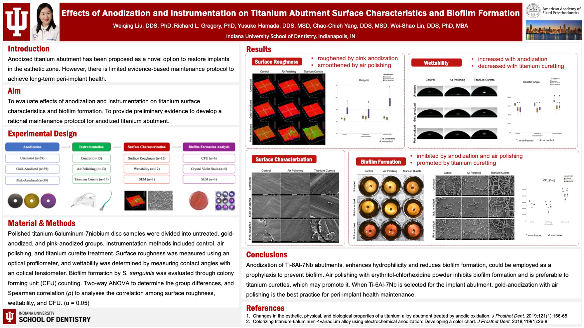 49. Effects of Anodization and Instrumentation on Titanium Abutment ...