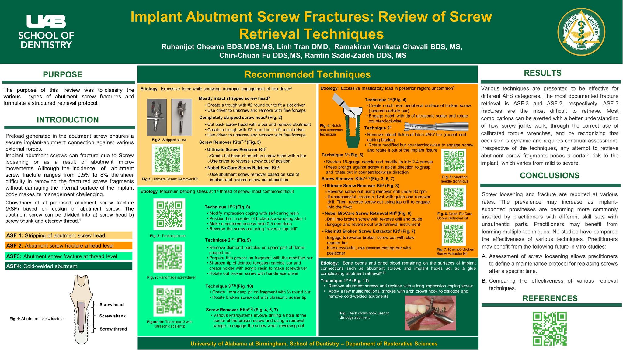 9. Implant abutment screw fracture; review of screw retrieval techniques