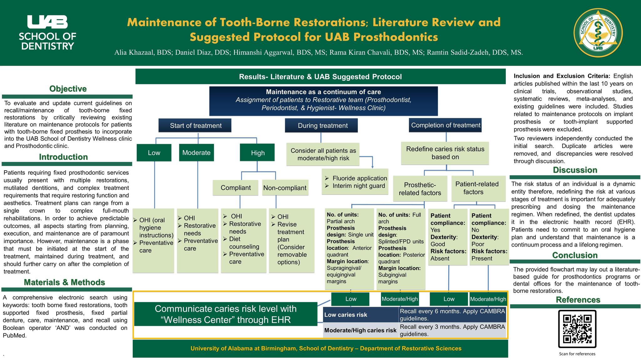 38. Maintenance of tooth-borne restorations; literature review and ...