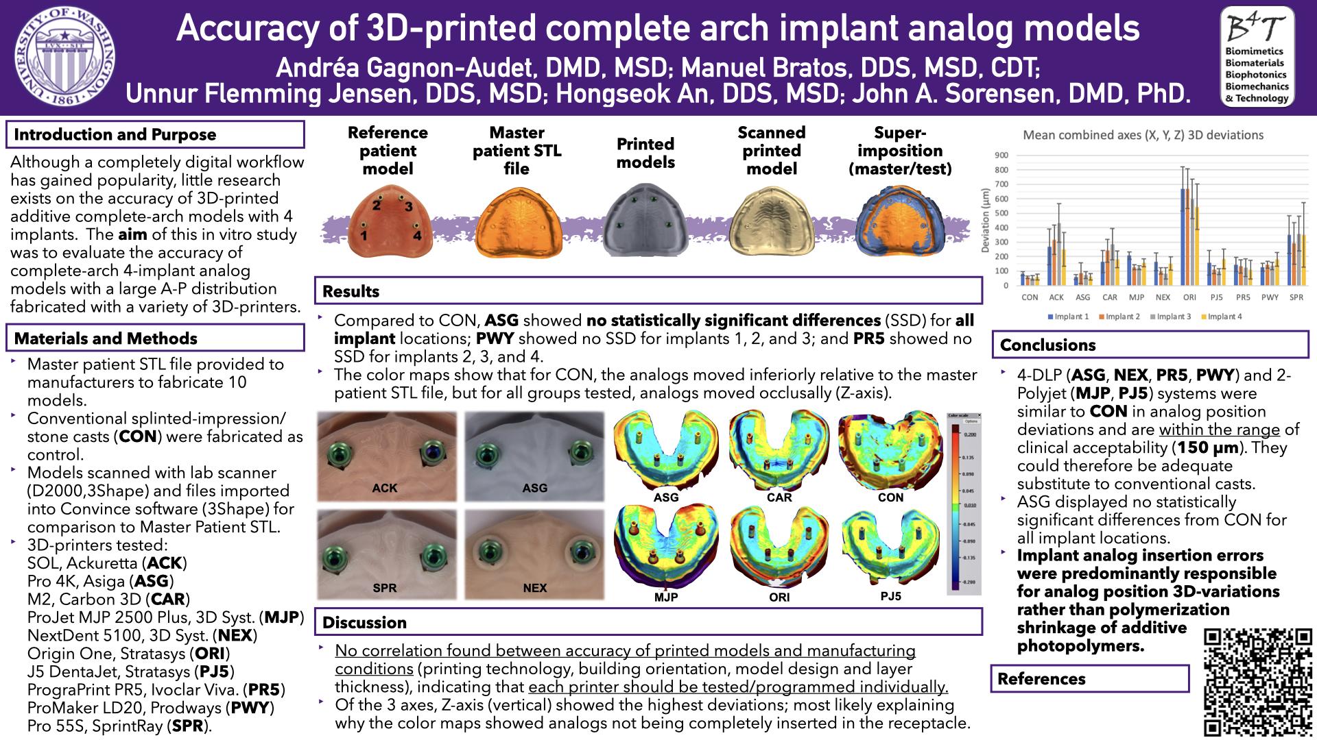 2. Accuracy of 3D-printed complete arch implant analog models