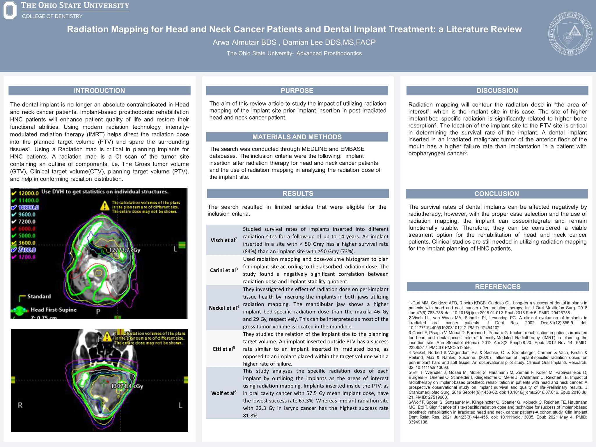 16 Radiation Mapping For Head And Neck Cancer Patients And Dental Implant Treatment A